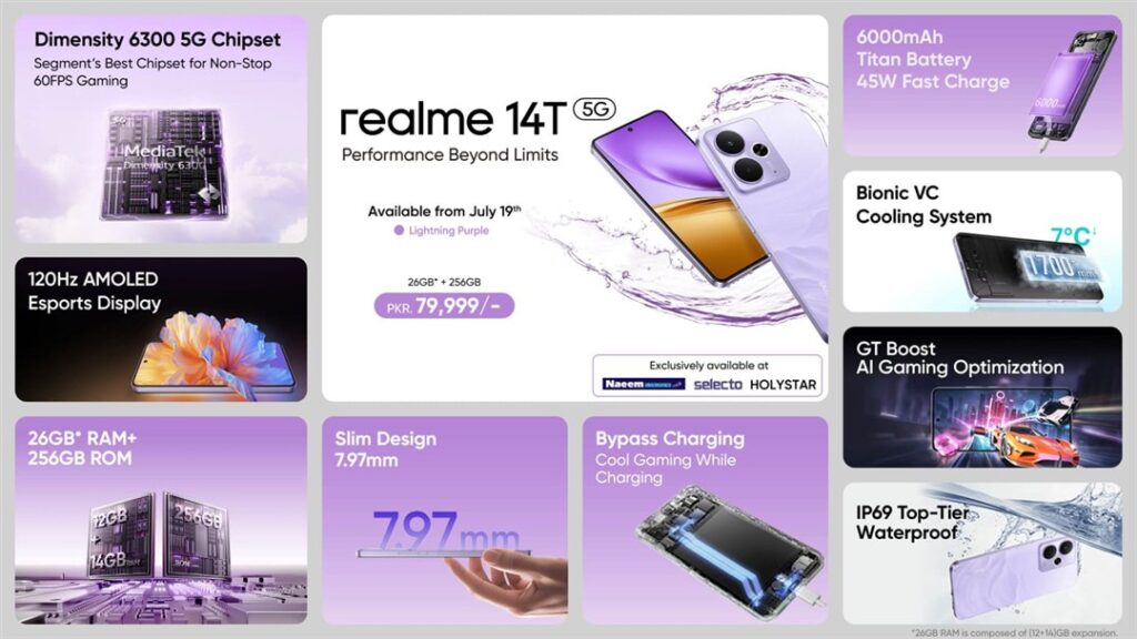 realme 14 Series Launches in Pakistan with Snapdragon 6 Gen 4, 6000mAh ...